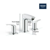 Grohe 20 294 3 Eurosmart 1.2 GPM Deck Mounted Widespread Bathroom ...