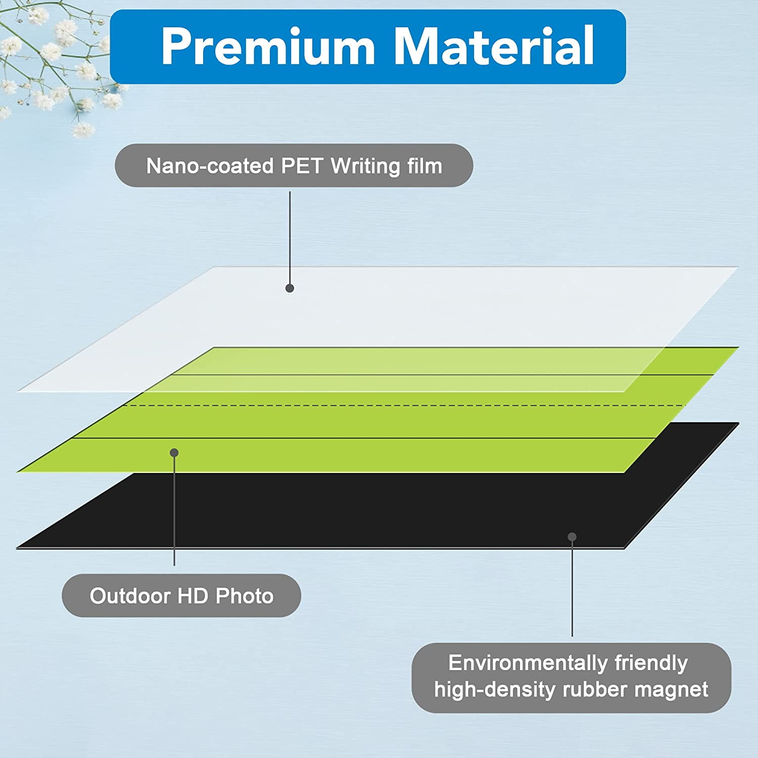 Photographic Plate Layers