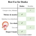 Forest-Grown Japanese Dried Shiitake DONKO, 25-42mm, 70g - Walmart.com