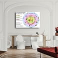 Bronfenbrenner Ecological Systems Theory Educational Poster Classroom ...