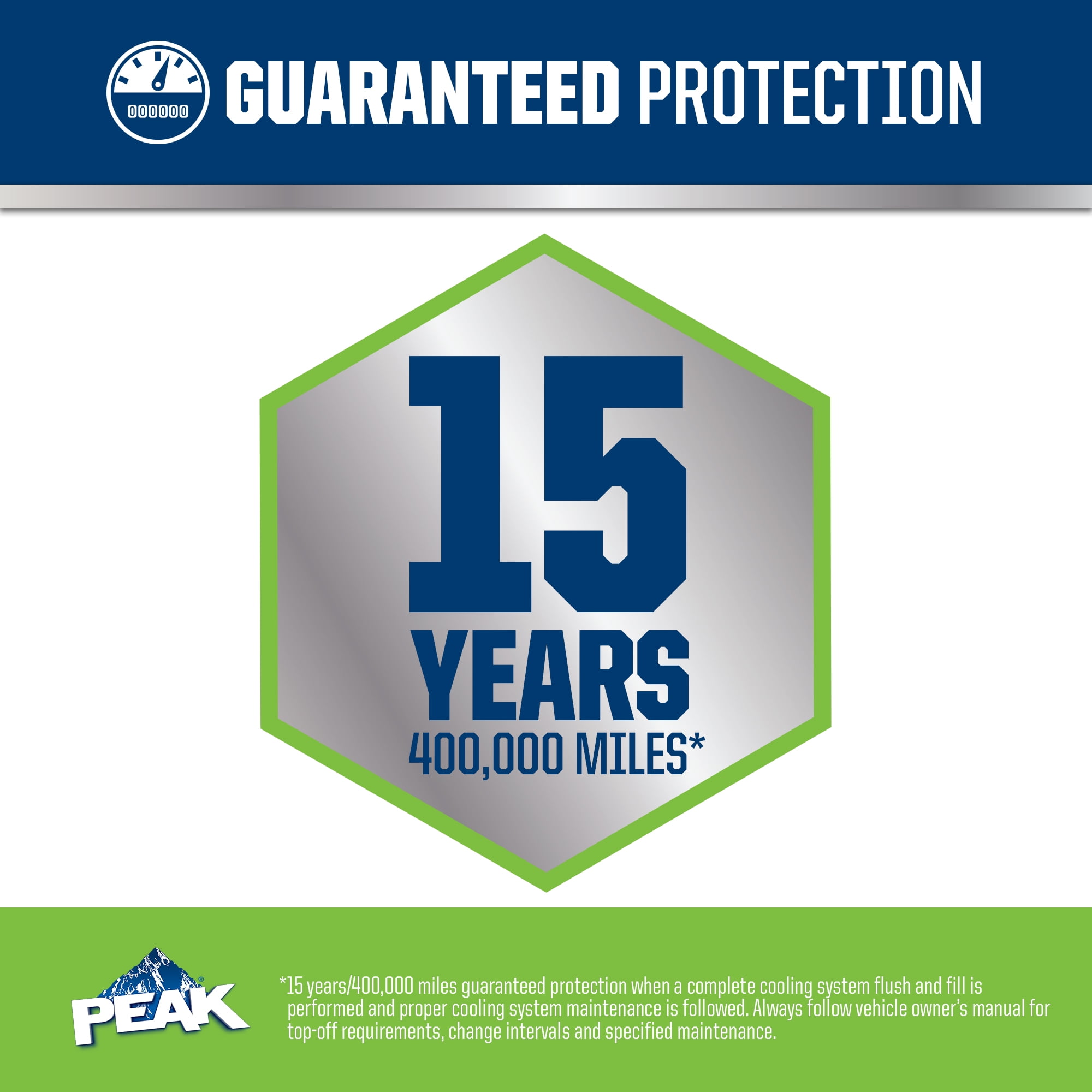 PEAK OET Antifreeze + Coolant 50/50 Prediluted for Nepal | Ubuy