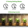 SHAANXIXIAN Grow Light, Full Spectrum LED Plant Light for Indoor Plants ...