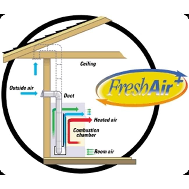 Empire VFA2 Fresh Air Kit - Walmart.com