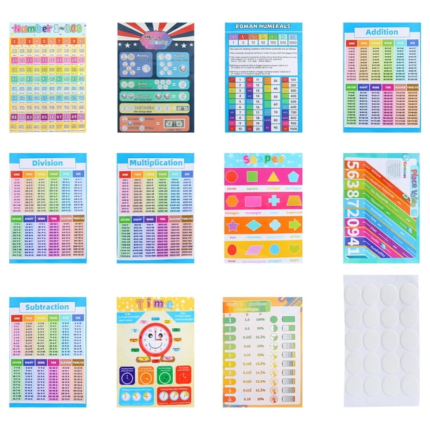 1 Set Educational Hanging Charts Preschool Posters Cartoon Learning ...