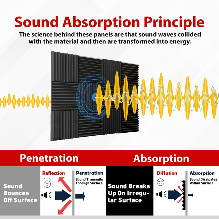 Sound Absorption