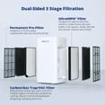 AirDoctor AD5000/AD5500 4-in-1 Air Purifier with Quality Filtration ...