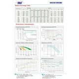 CASIL 12v 12ah F2Costco 360 Eco Electric Scooter Battery - Walmart.com