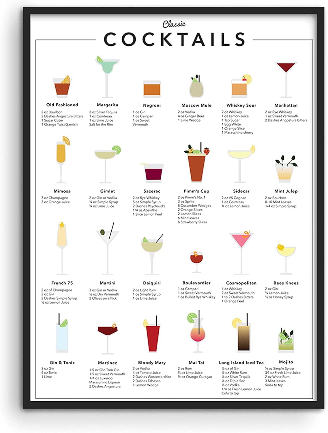 Mixology Abc Poster