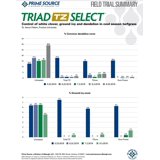 Prime Source Triad Select Herbicide - Lawn Liquid Turf Killer for ...