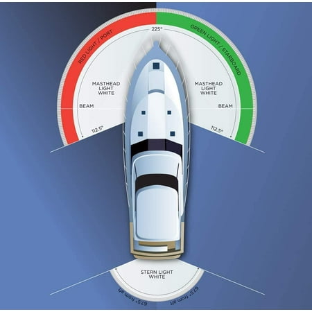 One Pair LED Navigation Lights Red and Green Lights Marine Sailing ...