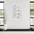 Baby Weather Dressing Clothes Temperature Layering Guide Poster Baby ...