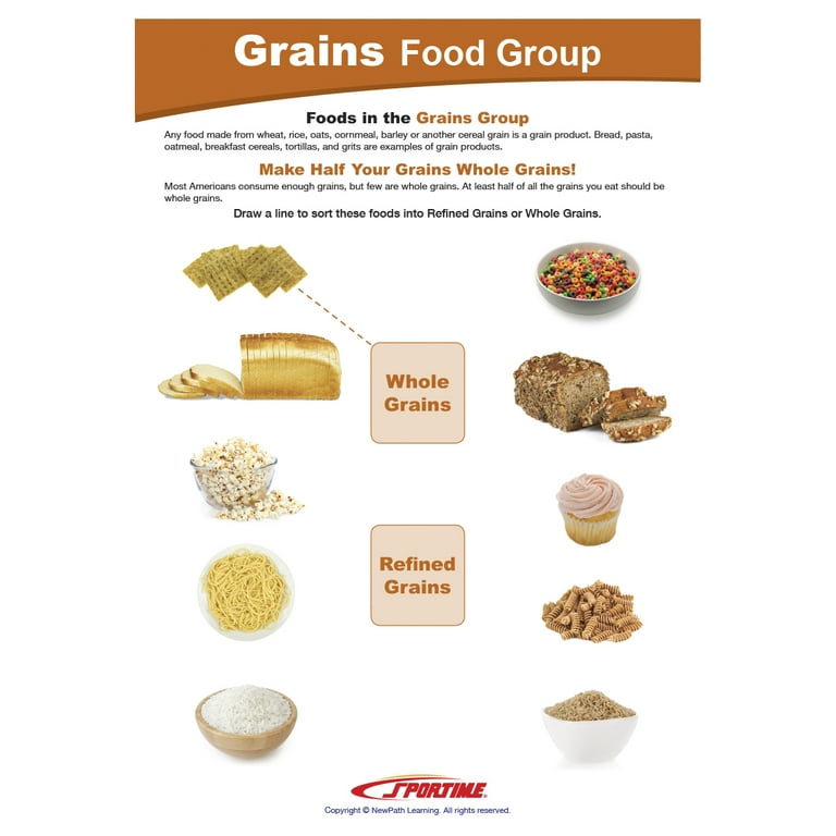 Grain Food Group