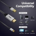 Fairikabe HDMI to USB C Adapter Cable 4K60Hz 6.6FT, Compatible with ...