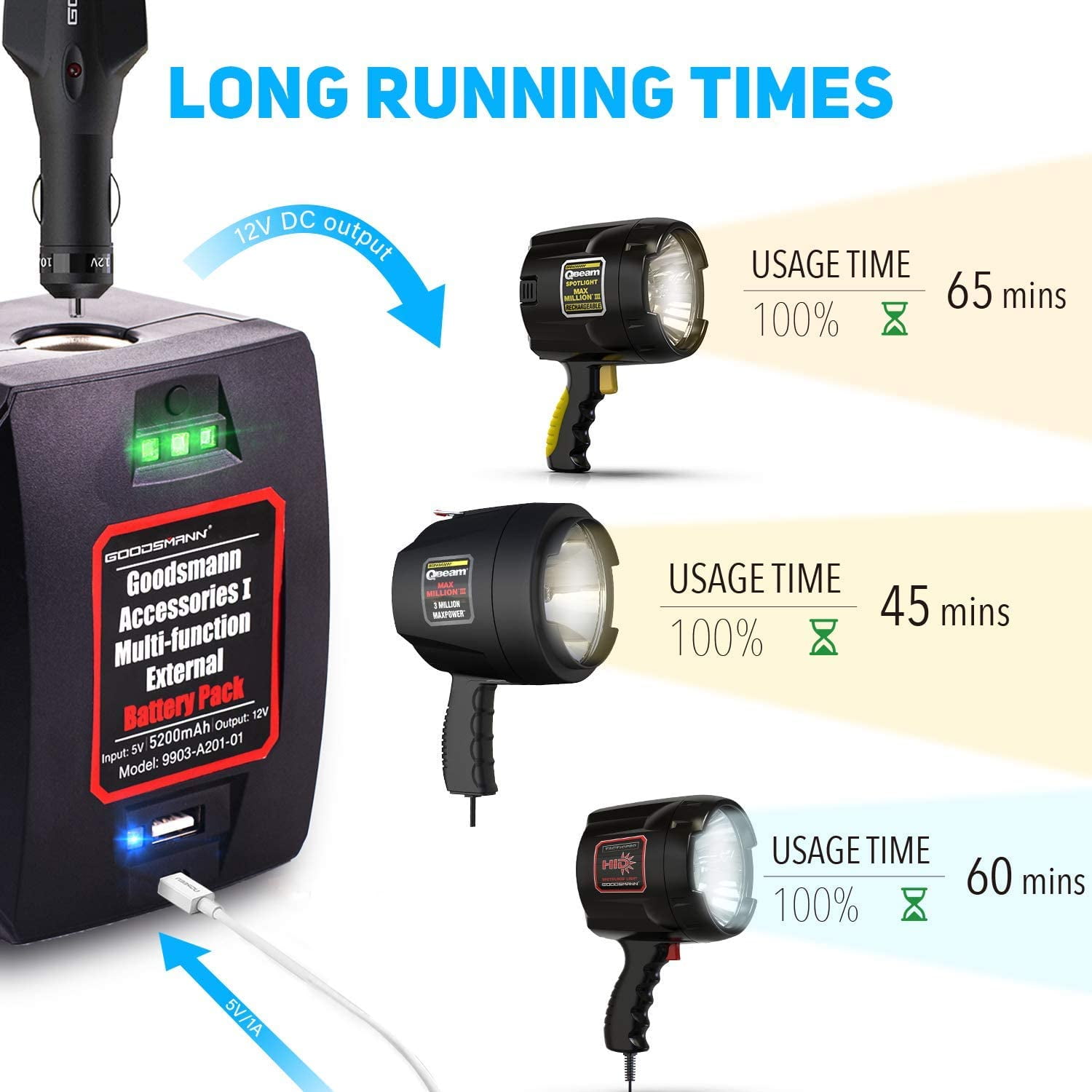 Brinkmann Q Beam Max Million Ii Rechargeable Spotlight With Battery ...