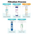 Membrane Solutions 1-Year Reverse Osmosis System Replacement Filter Set ...
