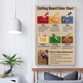 Cutting Board Color Chart Poster Kitchen Decor (3) Canvas Painting Wall ...