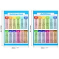2pcs Addition and Subtraction Chart, 11x16inch Addition Chart Poster ...
