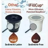iFillCup Coffee Pods, 42 Count, Recyclable Pods Compatible with Keurig ...