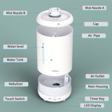 AirExpect Ultrasonic Humidifier for Dry Room - Auto Shut, Top Fill 3.5L ...
