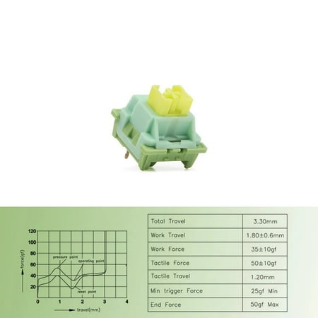 Outemu Silent Peach Switch V2 Mute Lemon Switches Pre Lubed For ...