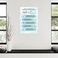 Bad Breath Prevention Daily Habits Guide Poster Dental Clinic Wall Art ...