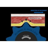 RumbleRoller Original Soft Full-Size Exercise Roller, Blue - Walmart.com