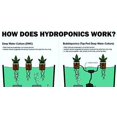 The Atwater HydroPod - Dual DWC Deep Water Culture/Recirculating Drip ...