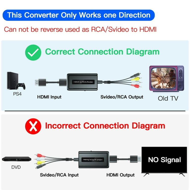 Rca To Hdmi Diagram