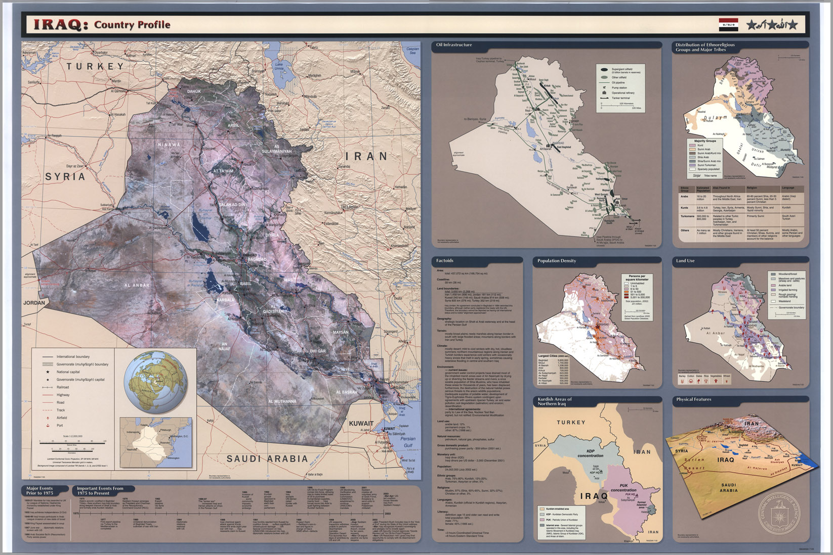 24"x36" Gallery Poster, cia map of Iraq country profile 2003 - Walmart.com