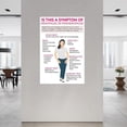 Menopause And Perimenopause Symptoms Guide Poster Canvas Painting Wall ...