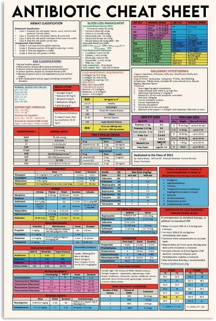 Antibiotic Class Cheat Sheet