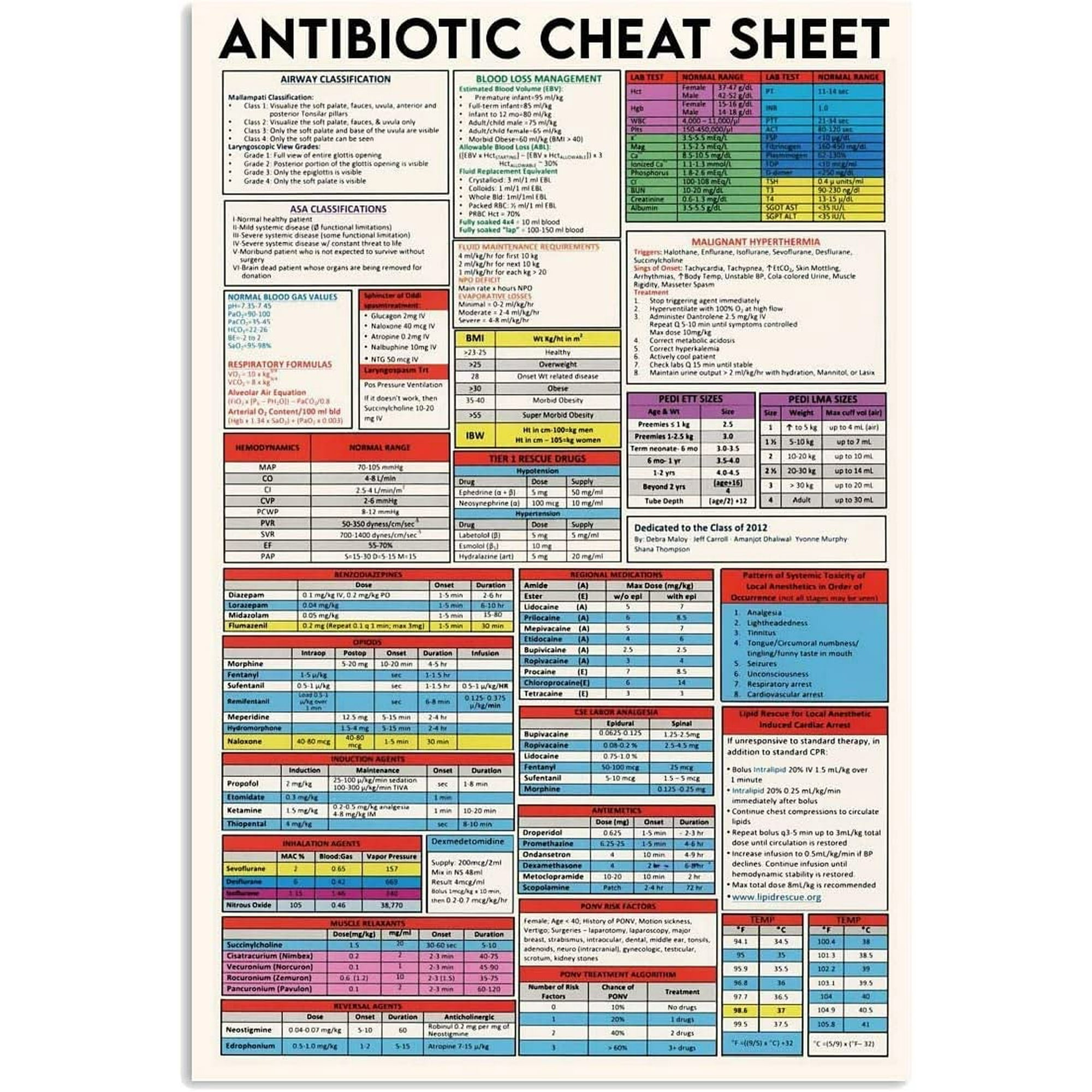 Antibiotic Class Cheat Sheet