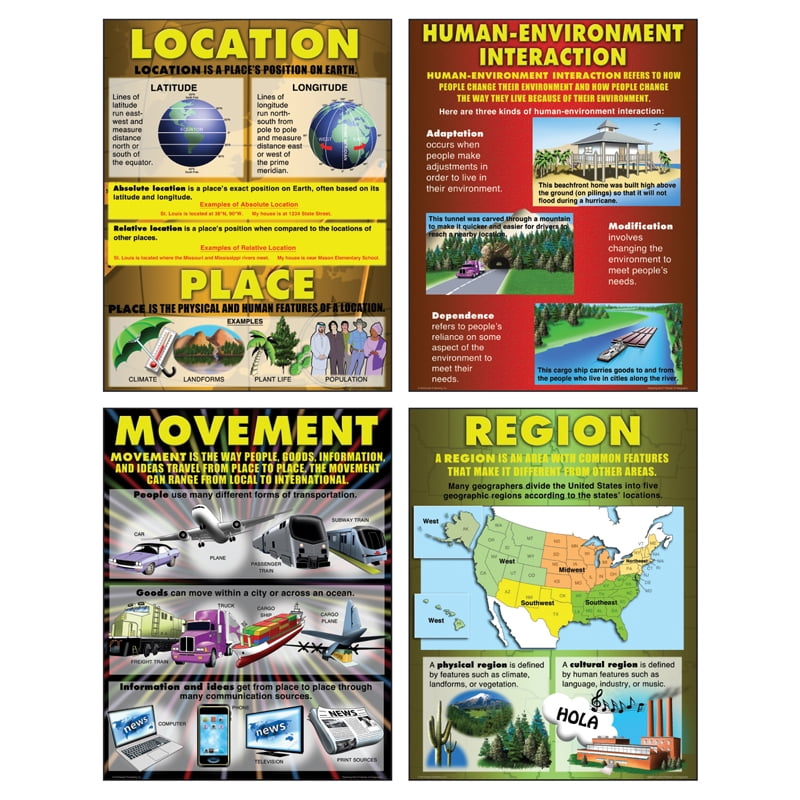 5 Themes Of Geography Place Examples