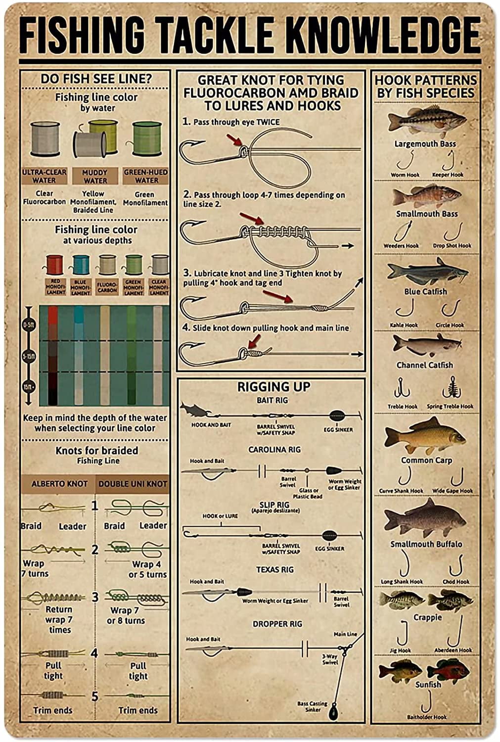 Fisherman's Guide Metal Sign Fishing Tackle Knowledge Posters Wall ...