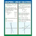 Graphing: Slope Linear Equations Poster Set 4th - 12th Grades [TCRP204 ...