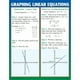 Mcdonald Publishing Graphing: Slope & Linear Equations Posters, Set of ...