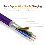 CBUS 3ft Heavy-Duty Braided Fast Charging Cable USB-C to USB-A for ...