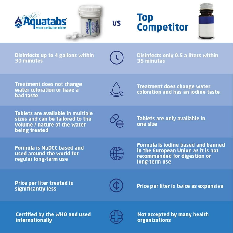 Oasis Water Purification Tablets Oasis 33mg Water Purification Tablets ...