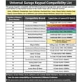 Universal Garage Door Opener Keypad Remote Wireless Keyless Keypad ...