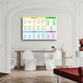 Genetic Code For Amino Acids Poster Biology Chart (2) Canvas Painting ...
