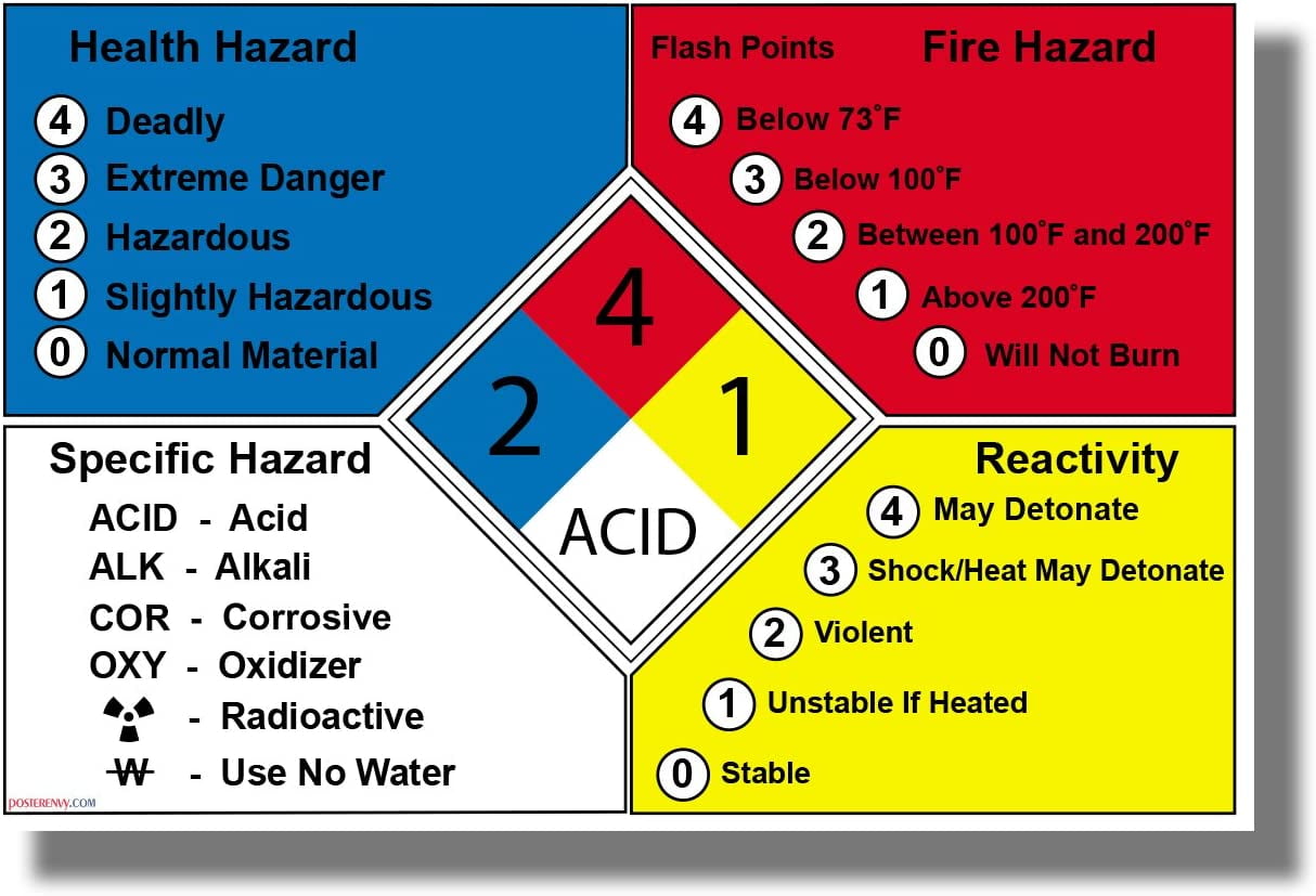 NFPA 704 Chart - NEW Classroom Science Poster - Walmart.com