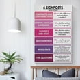 6 SIGNPOSTS Notice & Note - Fiction And Nonfiction, English Language Educational Classroom Chart ...