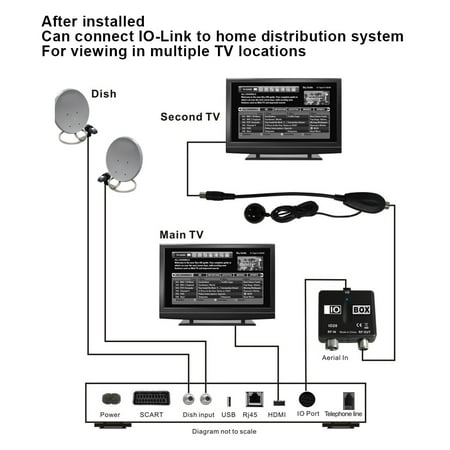 Rf Modulator For Tv, Professional Io20 Link/Sync Rf Modulator Output Tv ...