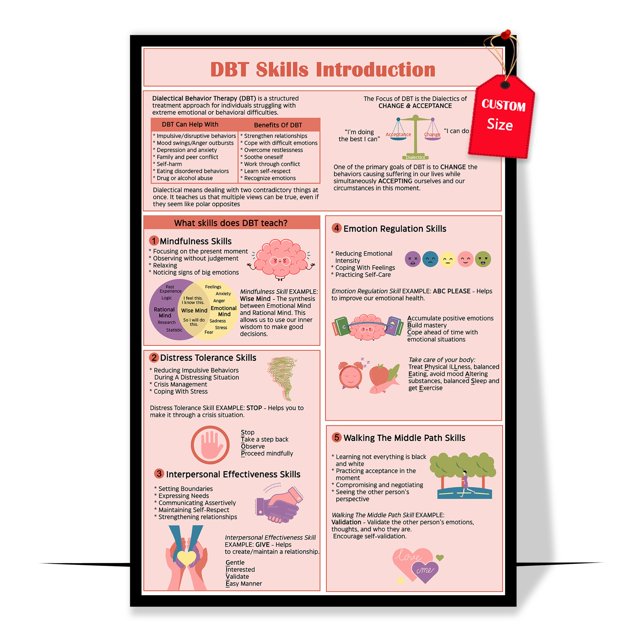 LOLUIS DBT Coping Skills Poster for Kids & Teens, Emotion Regulation ...