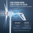 KFFKFF Wind Turbine Generator 500W, 12V Windmill Kit, Quintuple-Blade ...