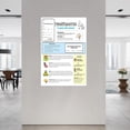 3 Year Old Child Health Check Checklist Poster Pediatric Care Guide ...