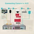 Hanwha 32 Channel PoE Security IP Camera System, XRN-3210B2 32 CH 4K H ...