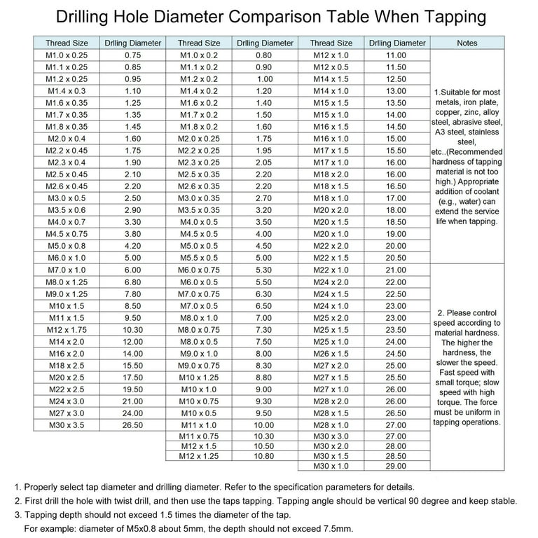 Set Screw Size Chart