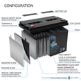 Viper by Mighty Max Battery VP-2400 - 12V 110Ah 2400 Watt AGM Car Audio ...