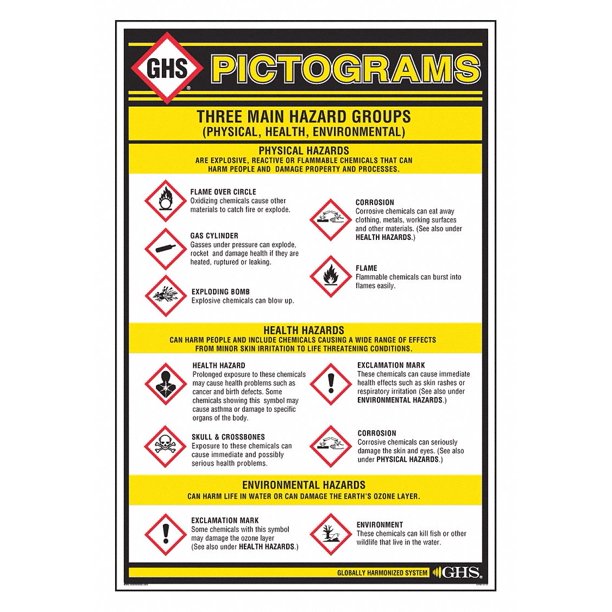 Ghs Safety Wall Chart,Chemical/HAZMAT Training GHS1010 - Walmart.com